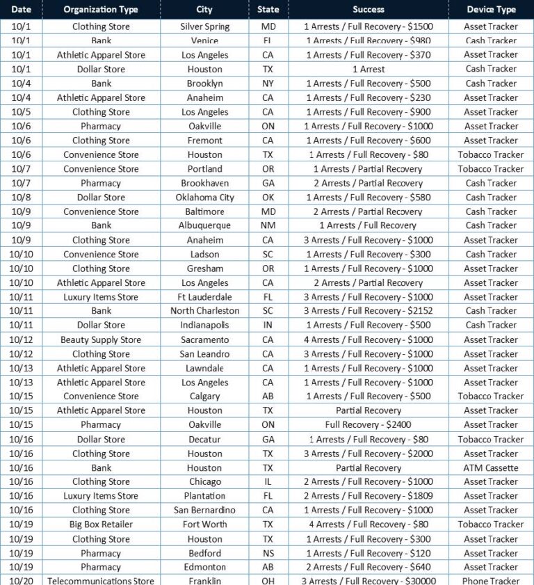 #SaferWorld Report – October 2024 - 3Si Security Systems