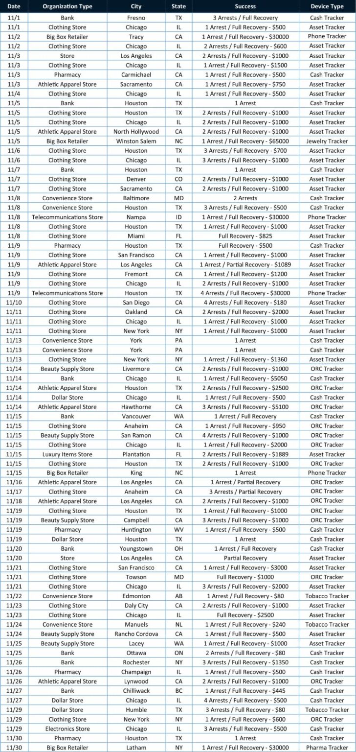 #SaferWorld Report – November 2024 - 3Si Security Systems